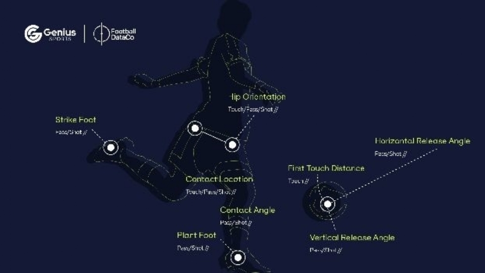 Genius Sports expands data partnership with Football DataCo in UK ...