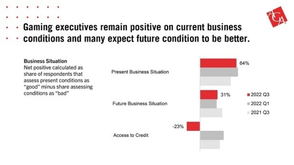 Gaming CEOs cautiously optimistic about future business climate ...