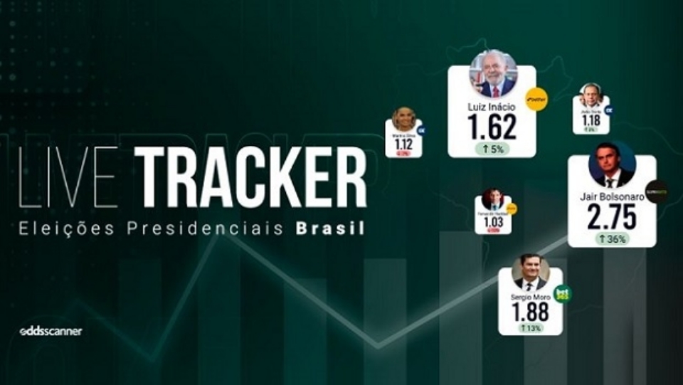 Odds Scanner lança Live Tracker para comparar desempenho de candidatos ...