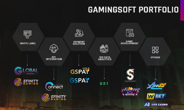 GamingSoft unveils exciting anniversary promotions and milestones - ﻿Games Magazine Brasil